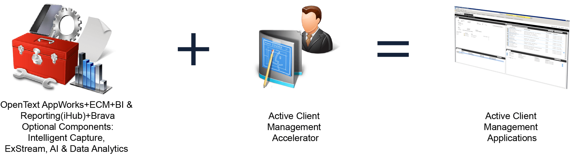 OpenText Active Client Management